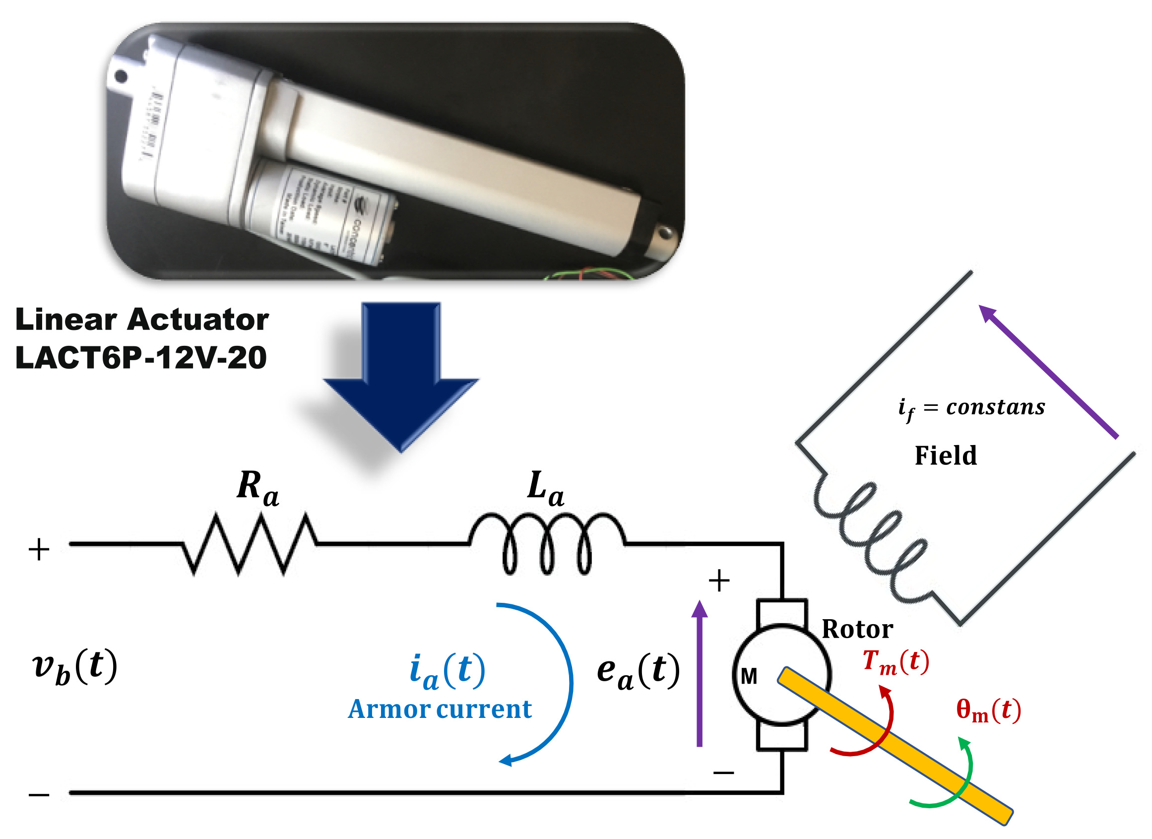 Self-Tuning Control Using an Online-Trained Neural Network to Position ...