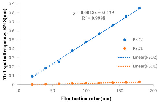 The Cause of Ribbon Fluctuation in Magnetorheological Finishing and Its ...