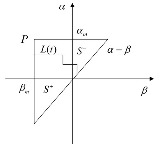 Identification of Preisach Model Parameters Based on an Improved Particle Swarm Optimization ...
