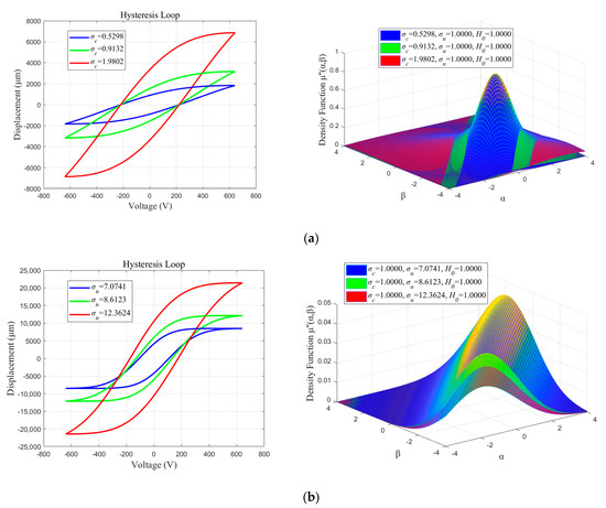 Identification of Preisach Model Parameters Based on an Improved Particle Swarm Optimization ...