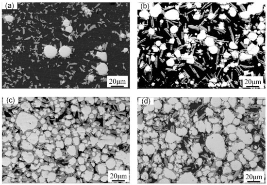 Microstructure and Wear of W-Particle-Reinforced Al Alloys Prepared by ...