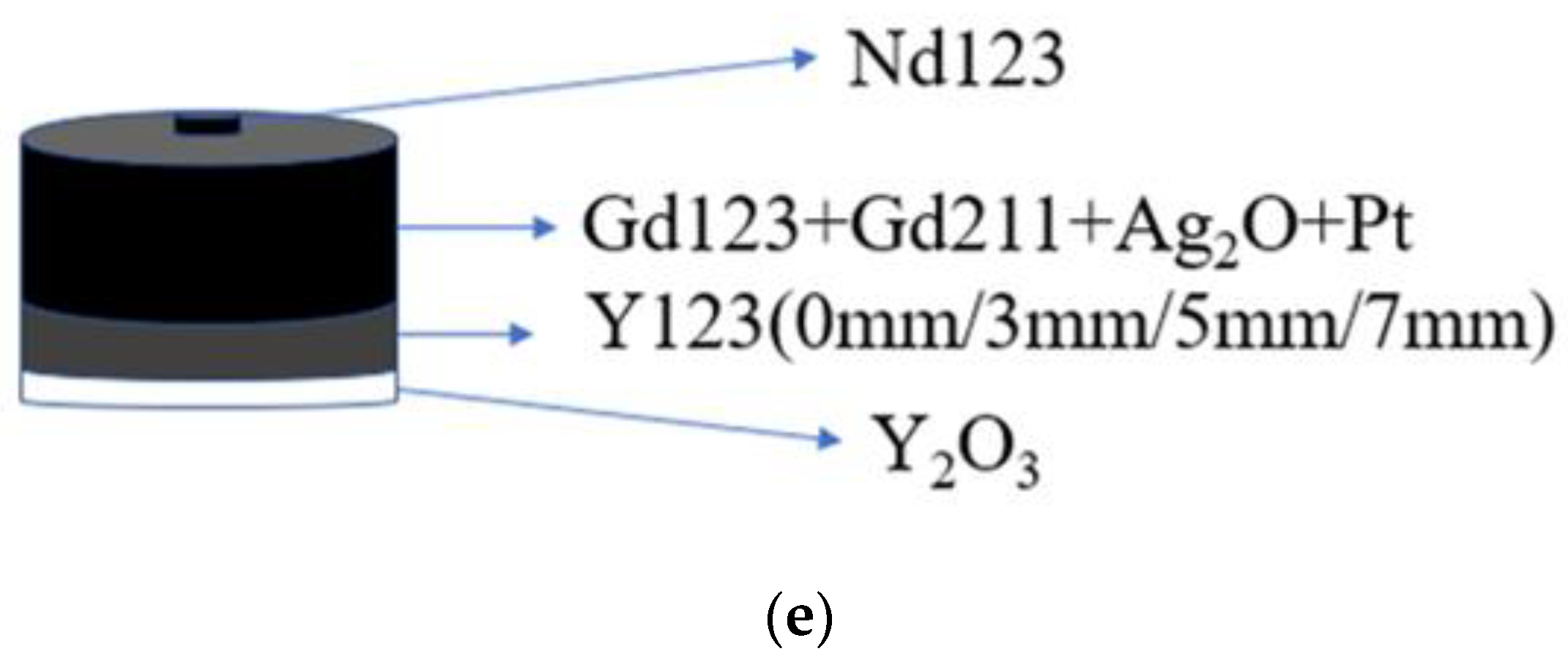 Micromachines | Free Full-Text | Flux Pinning Properties of Single ...
