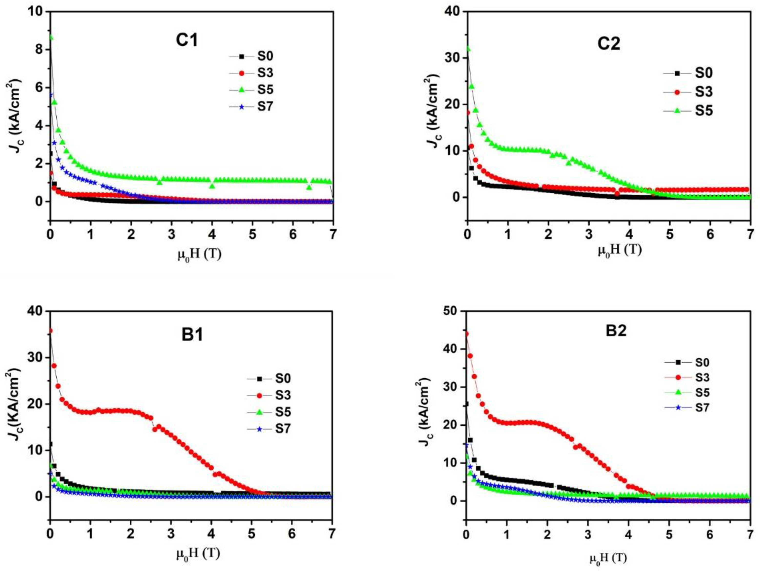 Micromachines | Free Full-Text | Flux Pinning Properties of Single ...