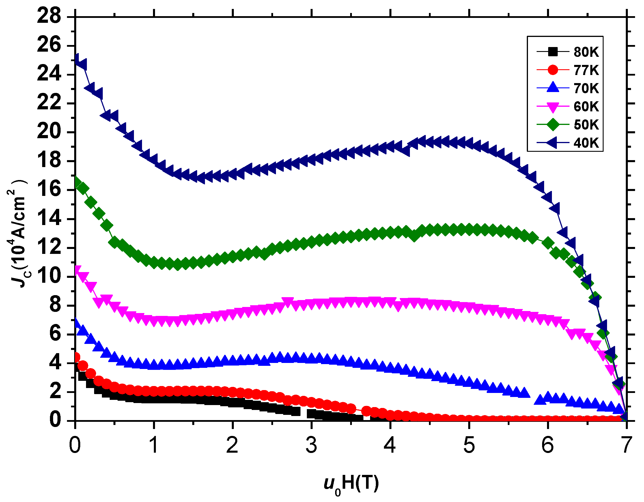 Micromachines | Free Full-Text | Flux Pinning Properties of Single ...