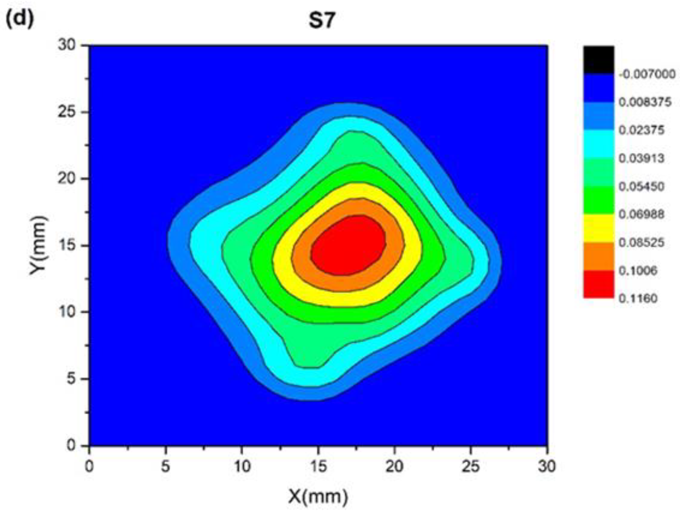 Micromachines | Free Full-Text | Flux Pinning Properties of Single ...