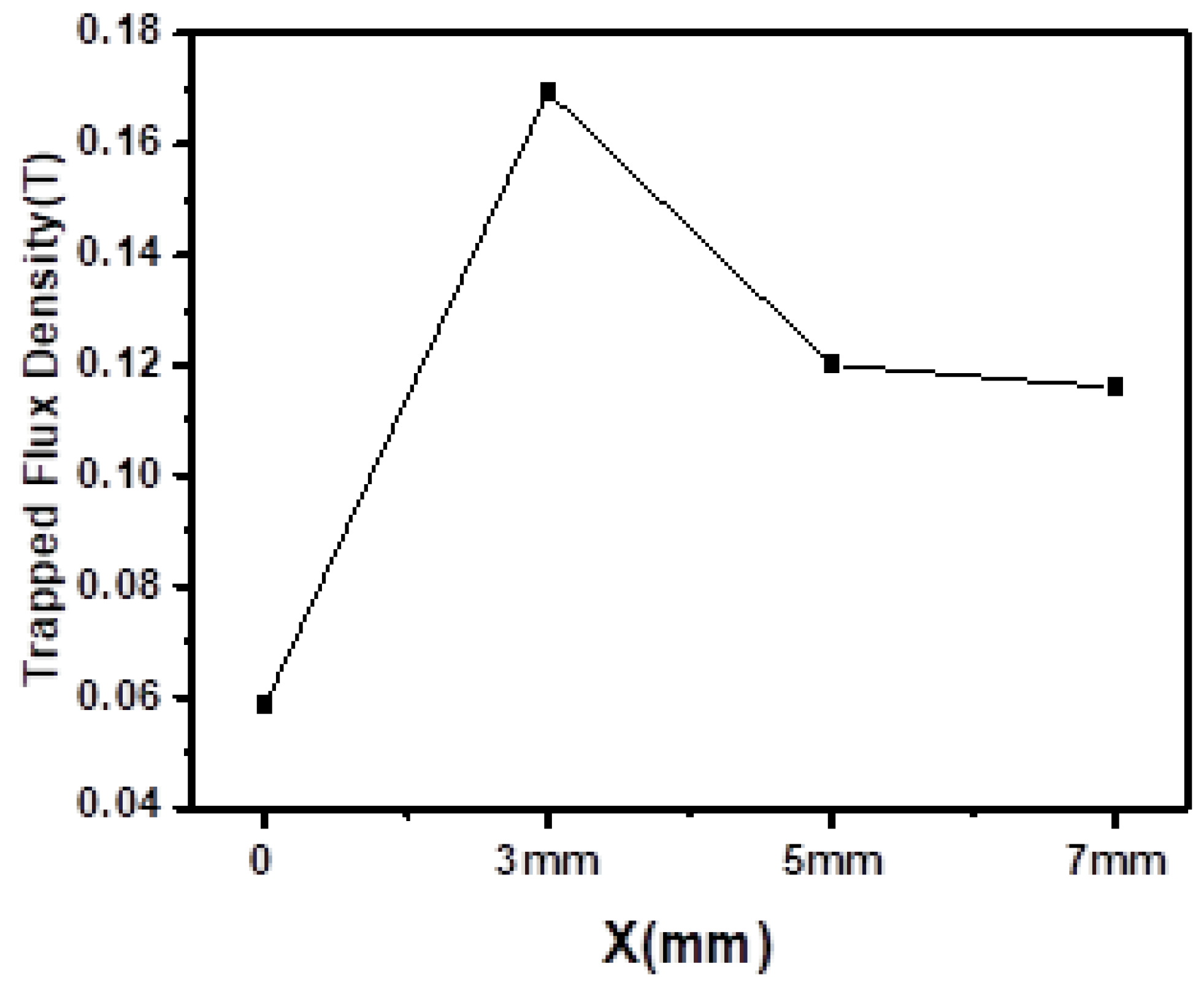 Micromachines | Free Full-Text | Flux Pinning Properties of Single ...