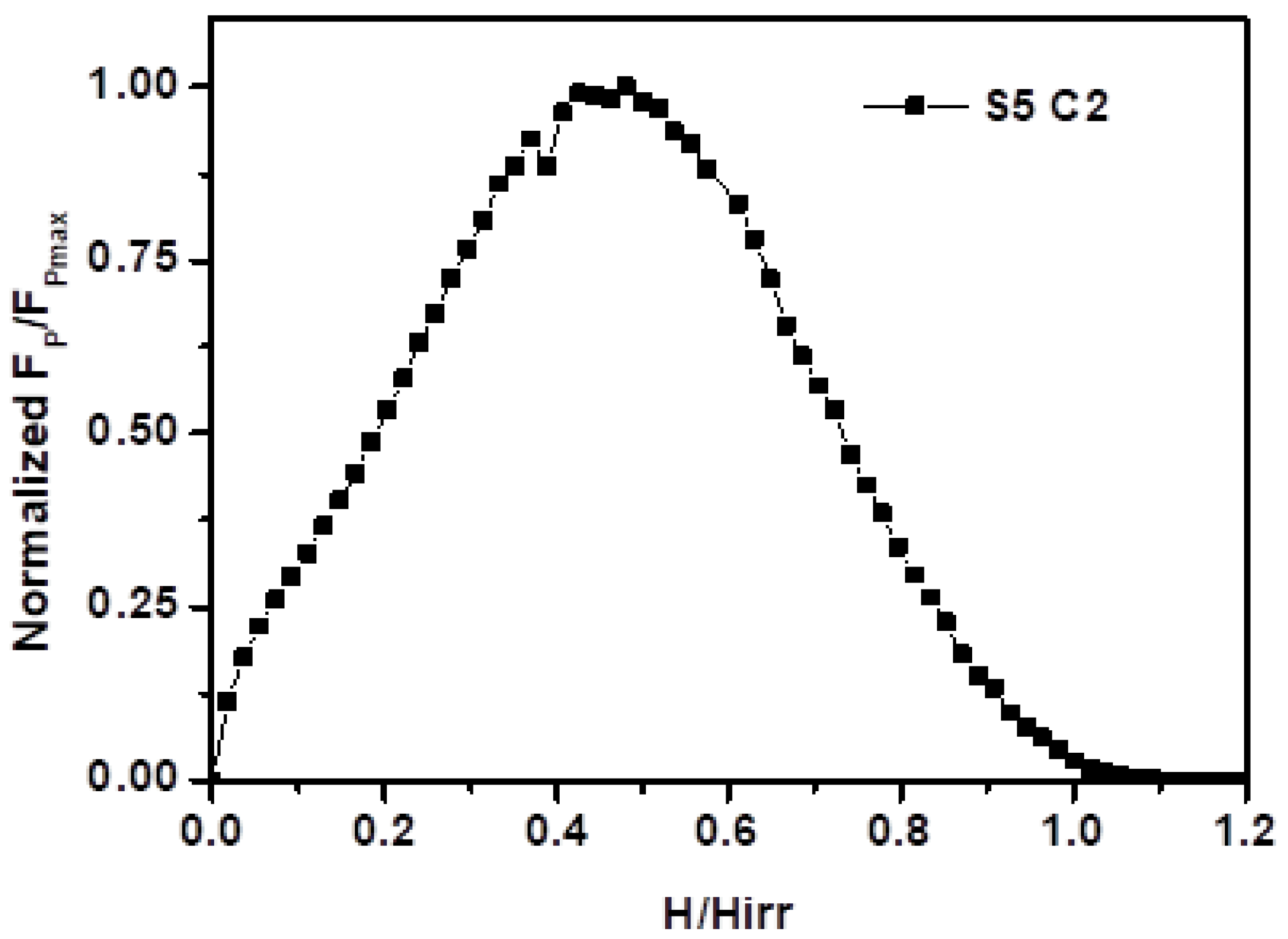 Micromachines | Free Full-Text | Flux Pinning Properties of Single ...