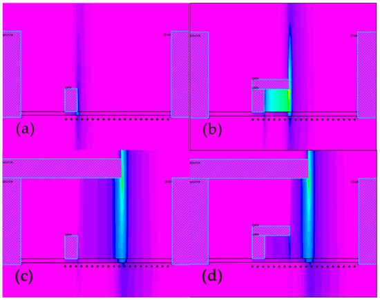Optimization AlGaN/GaN HEMT with Field Plate Structures