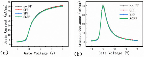 Optimization AlGaN/GaN HEMT with Field Plate Structures