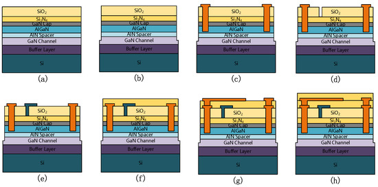 Optimization AlGaN/GaN HEMT with Field Plate Structures