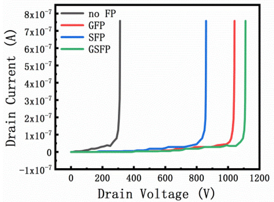 Optimization AlGaN/GaN HEMT with Field Plate Structures