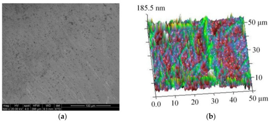 Electrochemical Deposition of Pure-Nickel Microstructures with ...