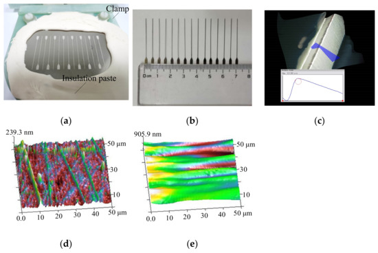 Electrochemical Deposition of Pure-Nickel Microstructures with ...