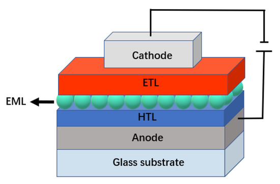 Advances and Challenges in Heavy-Metal-Free InP Quantum Dot Light ...