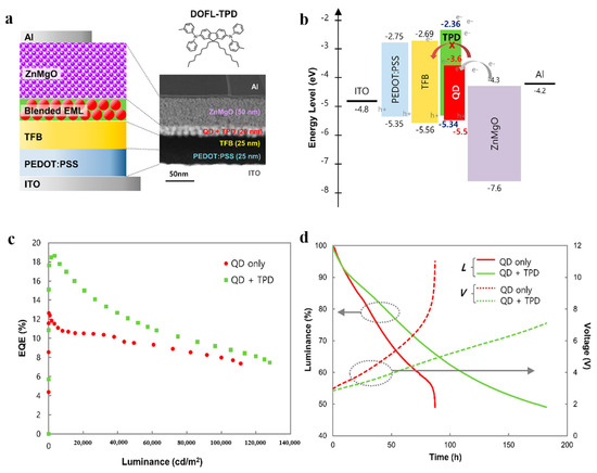 Micromachines | Free Full-Text | Advances and Challenges in Heavy-Metal ...