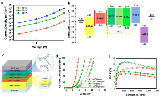 Advances and Challenges in Heavy-Metal-Free InP Quantum Dot Light ...