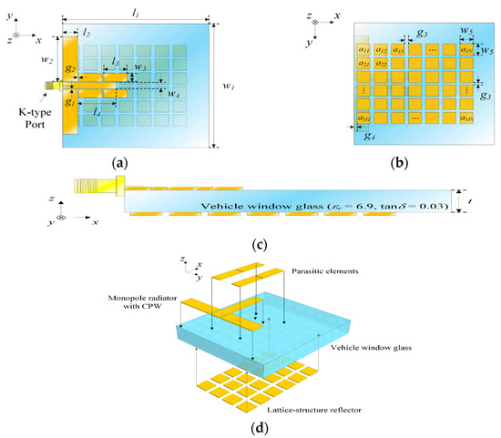 Latest Performance Improvement Strategies and Techniques Used in 5G ...