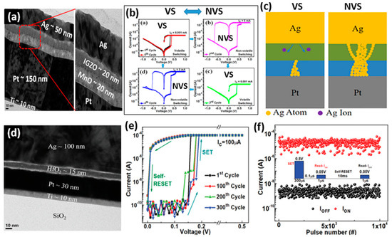 Micromachines | Free Full-Text | Conductive Bridge Random Access Memory ...