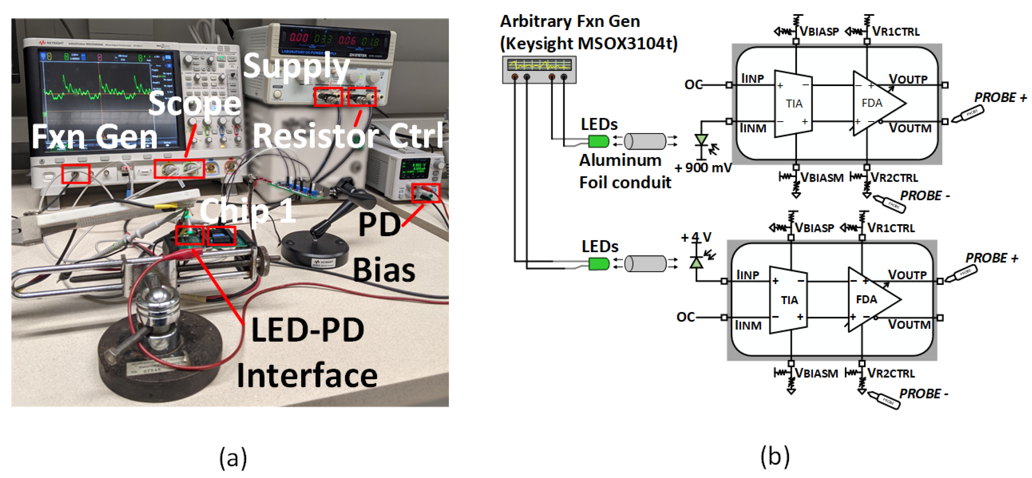Micromachines | Free Full-Text | Wireless Photometry Prototype for Tri ...