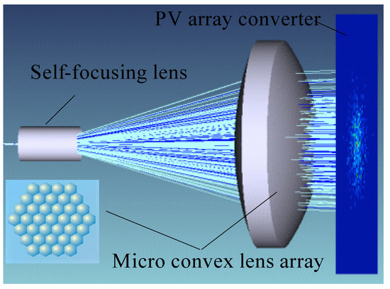 Design, Fabrication, and Characterization of a Laser-Controlled ...
