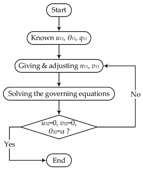 Mechanical Behaviors of the Origami-Inspired Horseshoe-Shaped Solar Arrays