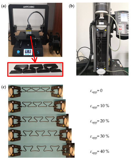 Mechanical Behaviors of the Origami-Inspired Horseshoe-Shaped Solar Arrays