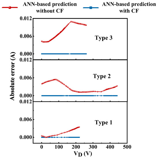 Off-State Performance Characterization of an AlGaN/GaN Device via ...