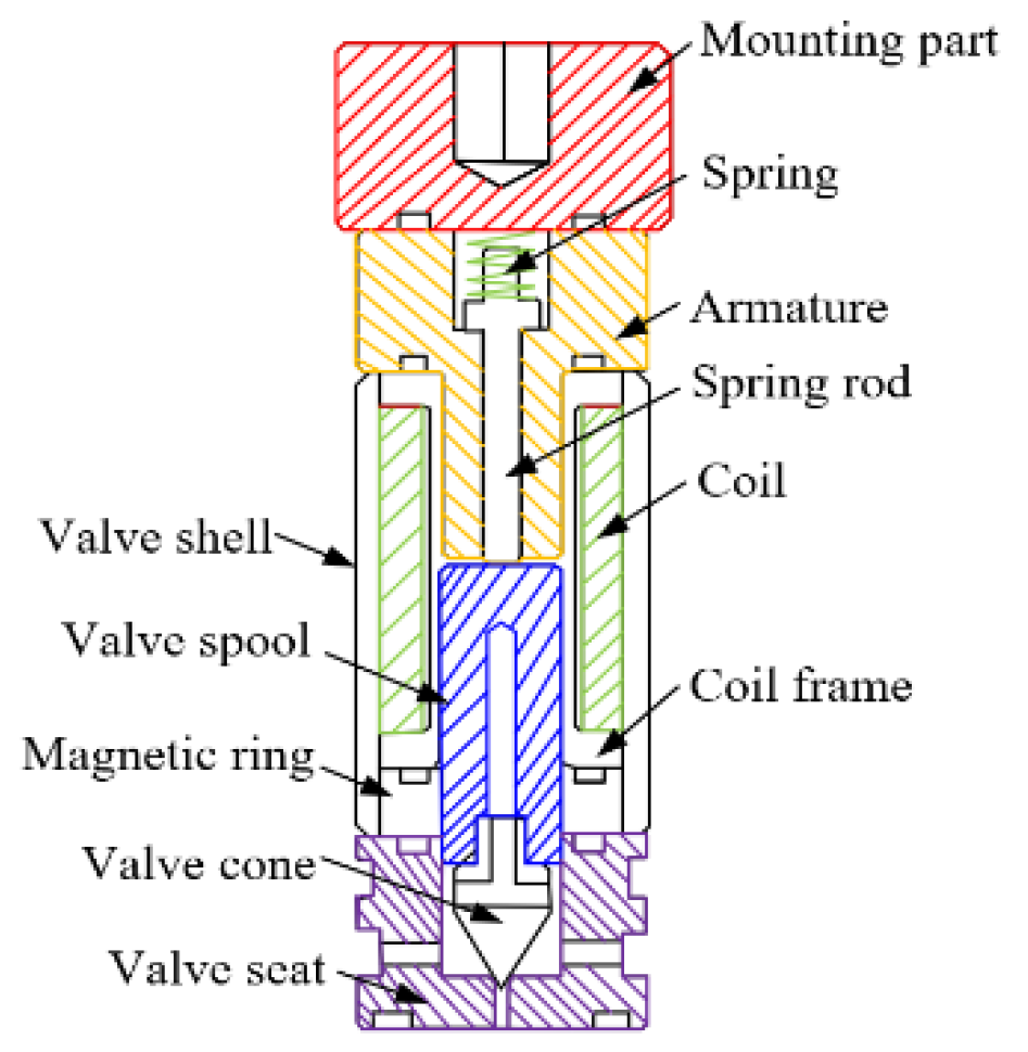 Study on Dynamic and Static Performance of a Micro Digital Hydraulic Valve