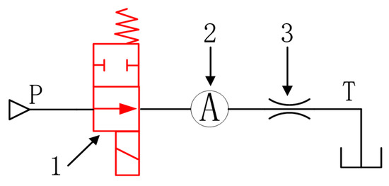 Study on Dynamic and Static Performance of a Micro Digital Hydraulic Valve