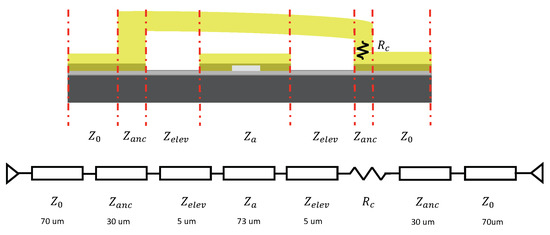 THz MEMS Switch Design