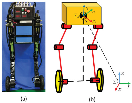 Micromachines | Free Full-Text | Modeling and Control of a Wheeled ...