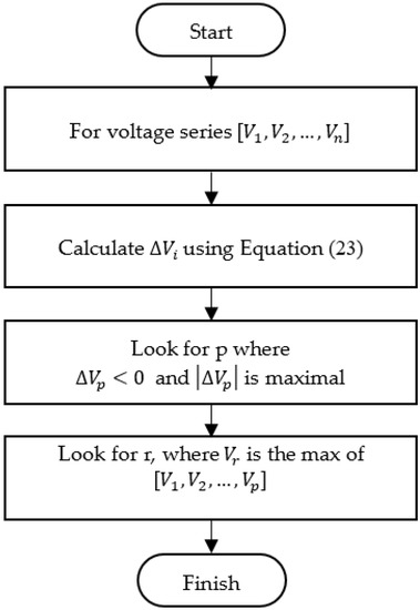 Micromanipulation and Automatic Data Analysis to Determine the ...