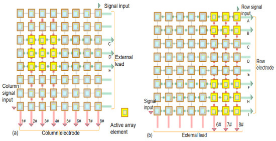 Laser Scanning Guided Localization Imaging with a Laser-Machined Two ...