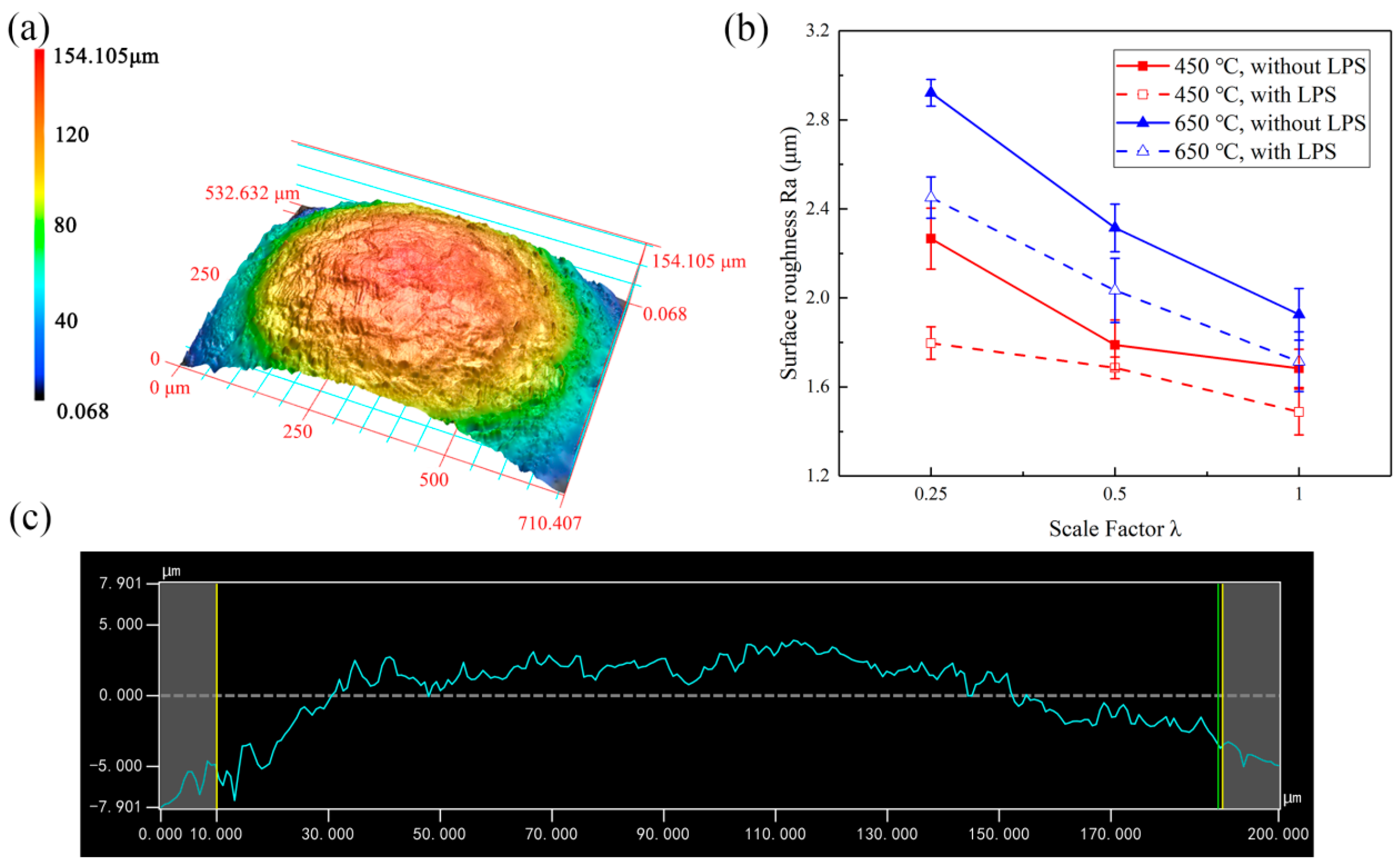 Micromachines | Free Full-Text | Mold Size Effect in Microscale Laser ...