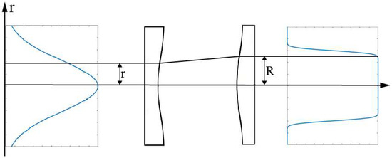 Manufacturing of Porous Glass by Femtosecond Laser Welding