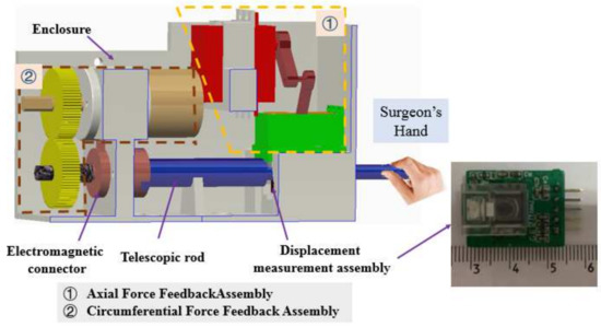 Kinetics Analysis and ADRC-Based Controller for a String-Driven ...