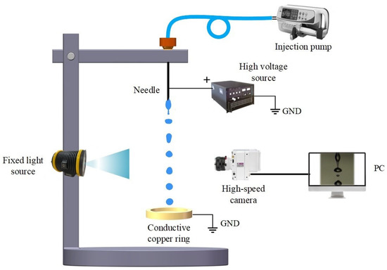 Atomization Characteristics of Hydrogen Peroxide Solutions in ...