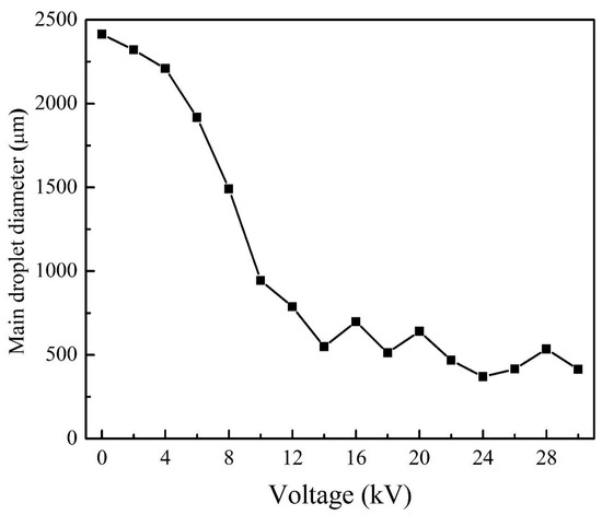 Atomization Characteristics of Hydrogen Peroxide Solutions in ...