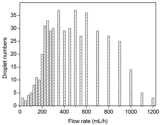 Atomization Characteristics of Hydrogen Peroxide Solutions in ...