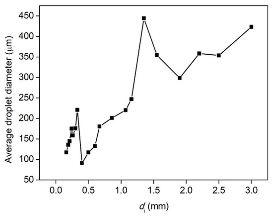 Atomization Characteristics of Hydrogen Peroxide Solutions in ...