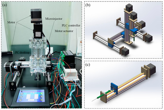 Low Cost Three-Dimensional Programmed Mini-Pump Used in PCR