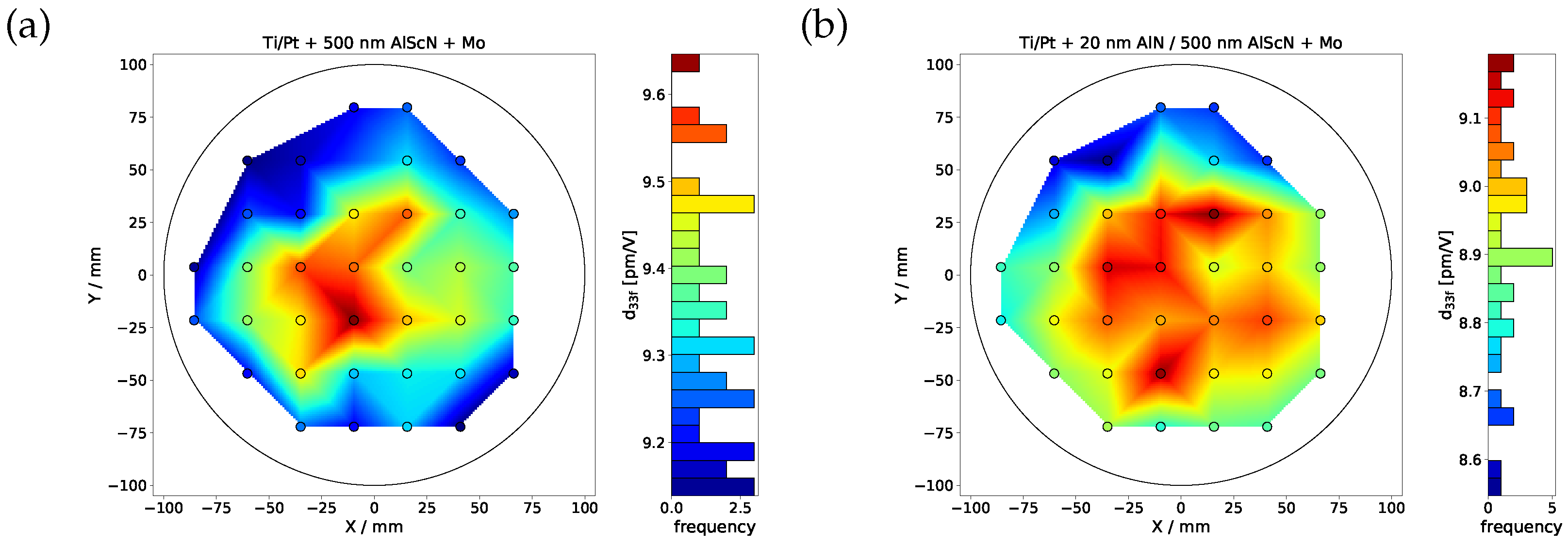 Growth of Highly c-Axis Oriented AlScN Films on Commercial Substrates
