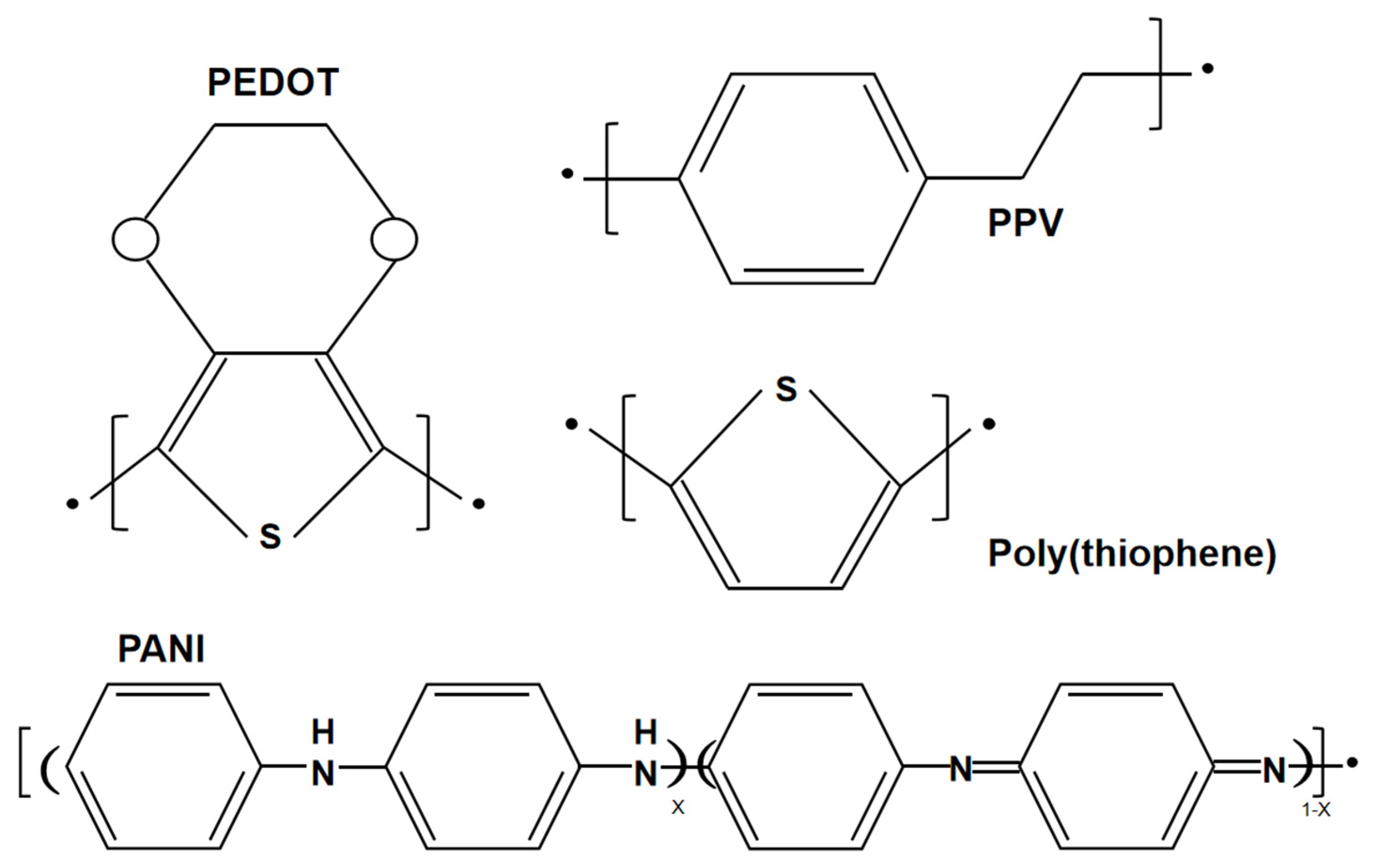 Wearable Near-Field Communication Sensors for Healthcare: Materials ...