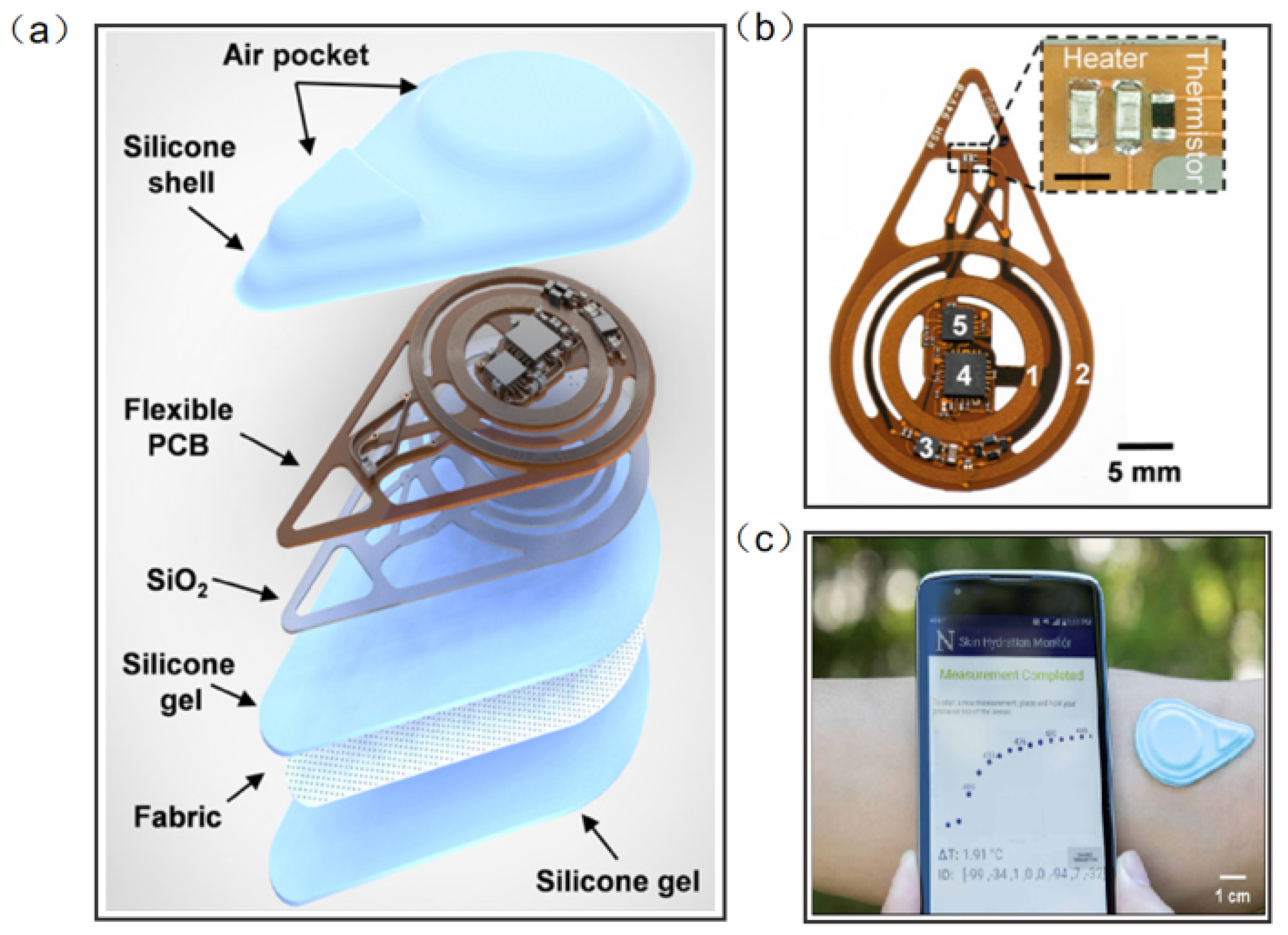 Wearable Near-Field Communication Sensors for Healthcare: Materials ...