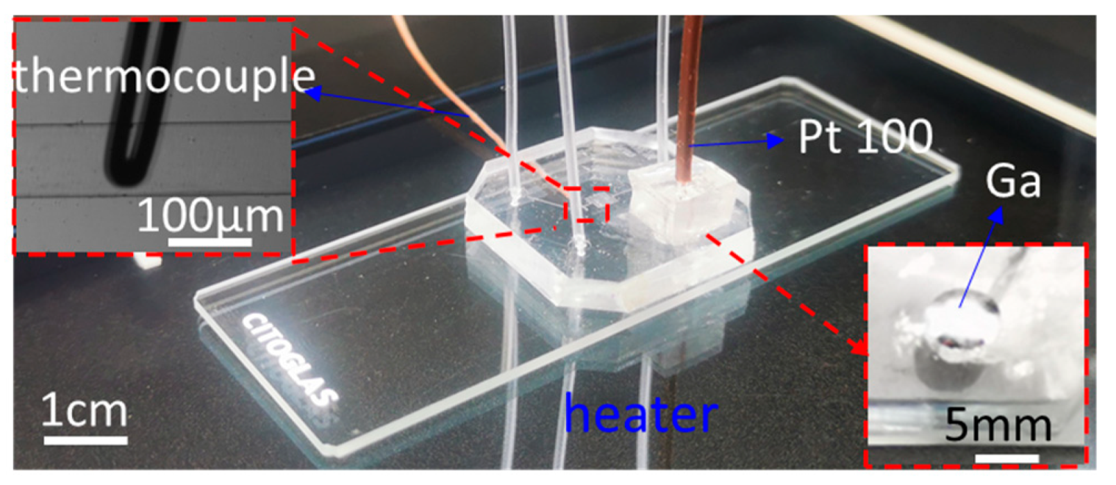Micromachines | Free Full-Text | Microfluidics Temperature Compensating ...