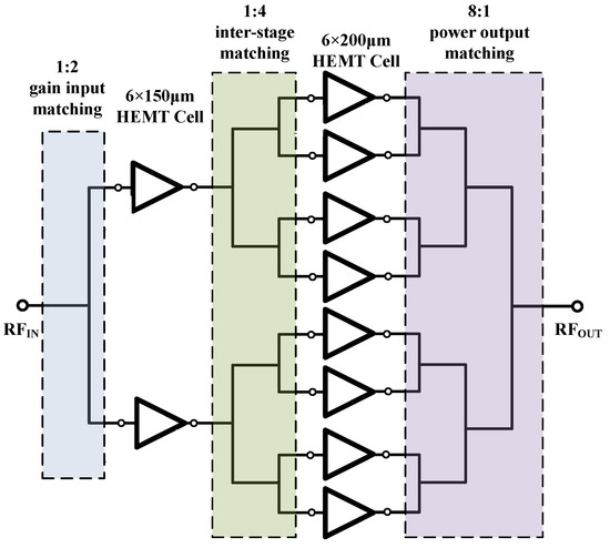 A Wideband High-Efficiency GaN MMIC Power Amplifier for Sub-6-GHz Applications