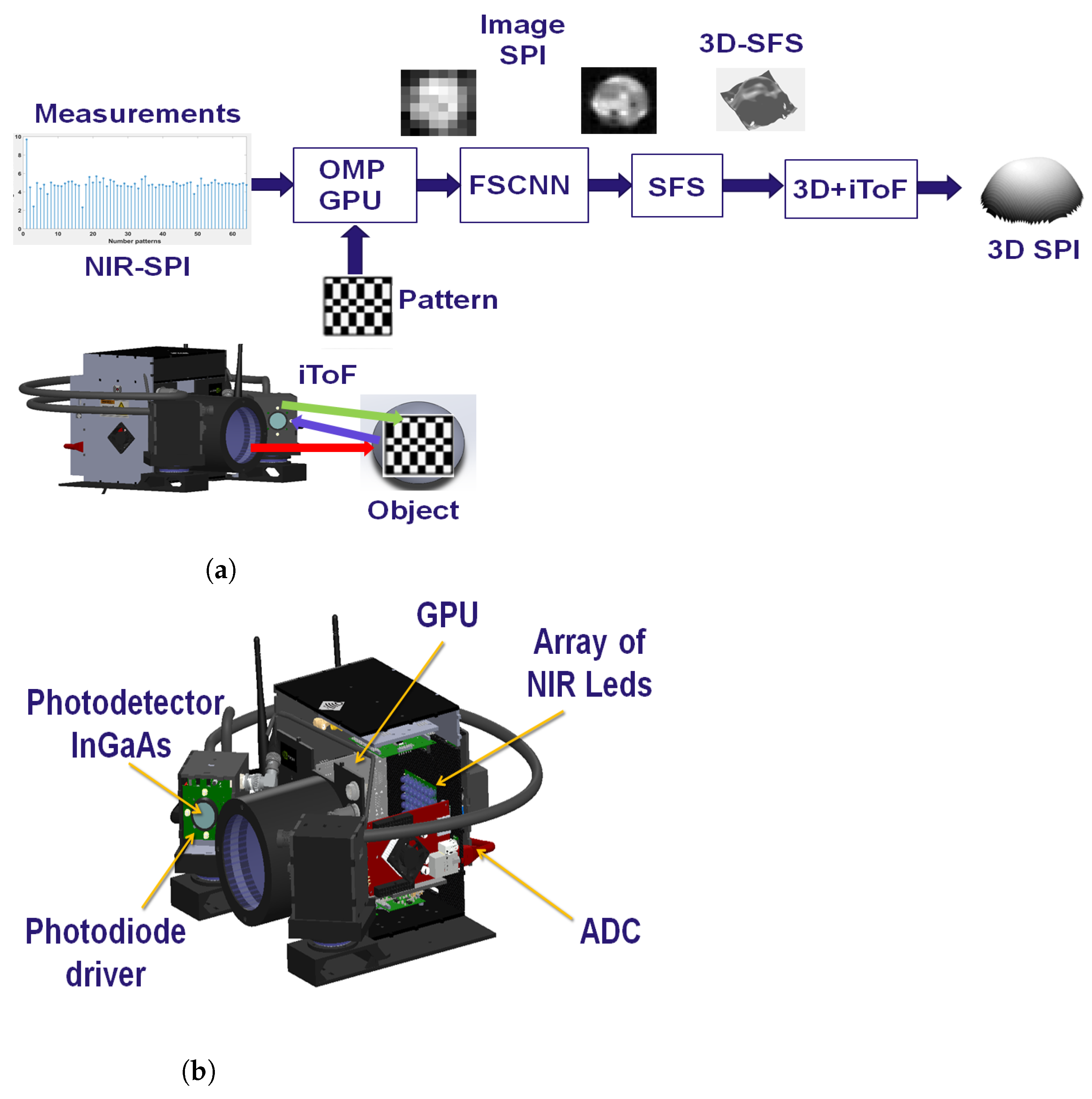 Single-Pixel Near-Infrared 3D Image Reconstruction in Outdoor Conditions
