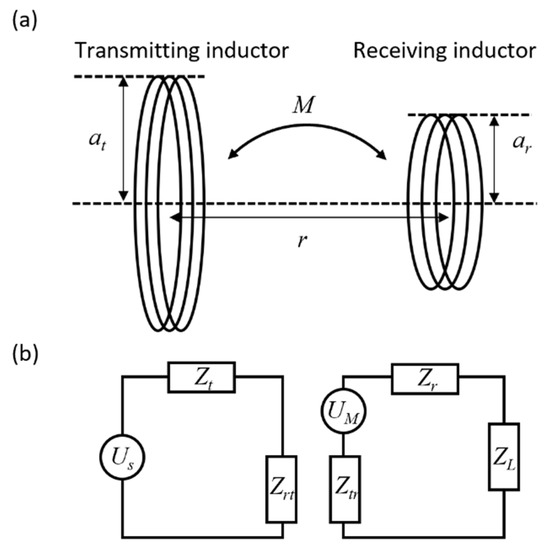 Wireless Micro Soft Actuator without Payloads Using 3D Helical Coils