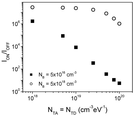Impact of the Semiconductor Defect Density on Solution-Processed ...