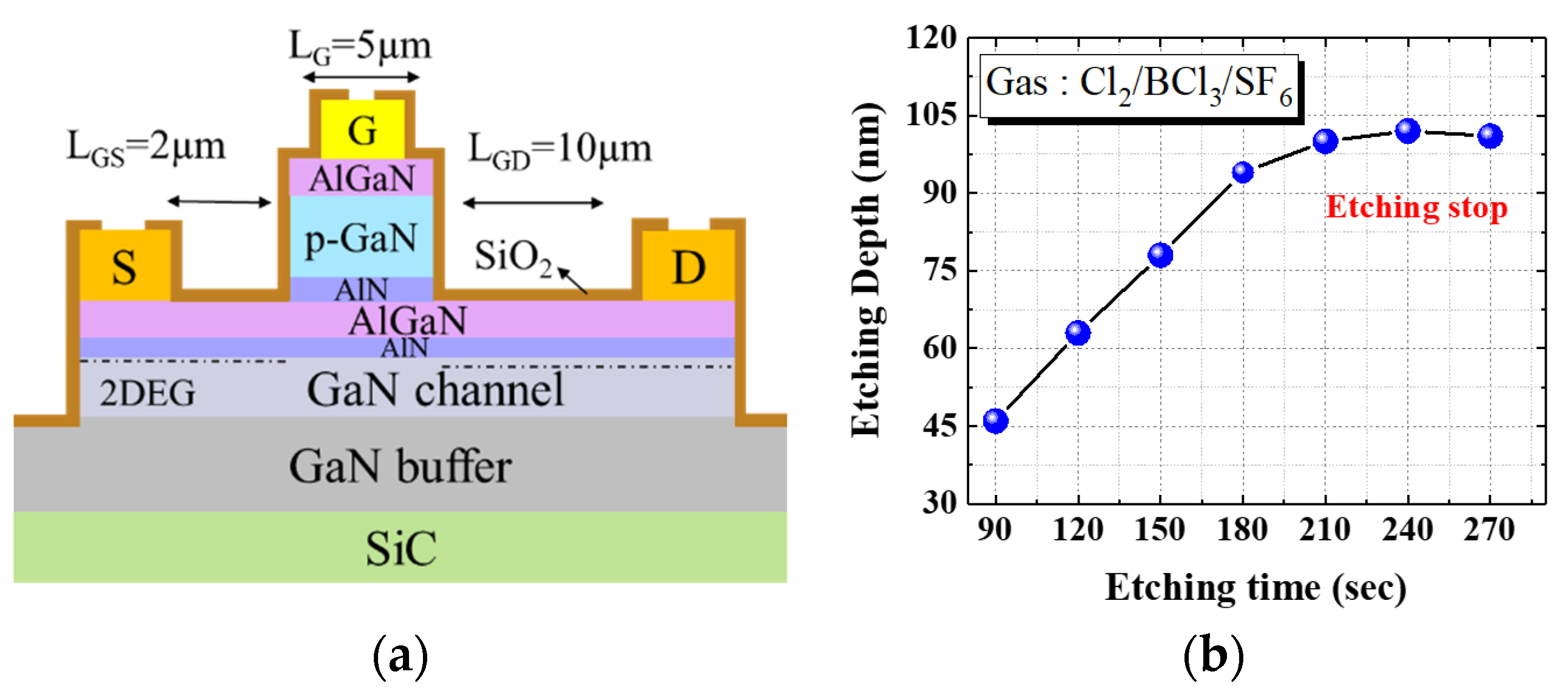 Hole Injection Effect and Dynamic Characteristic Analysis of Normally Off p-GaN HEMT with AlGaN ...